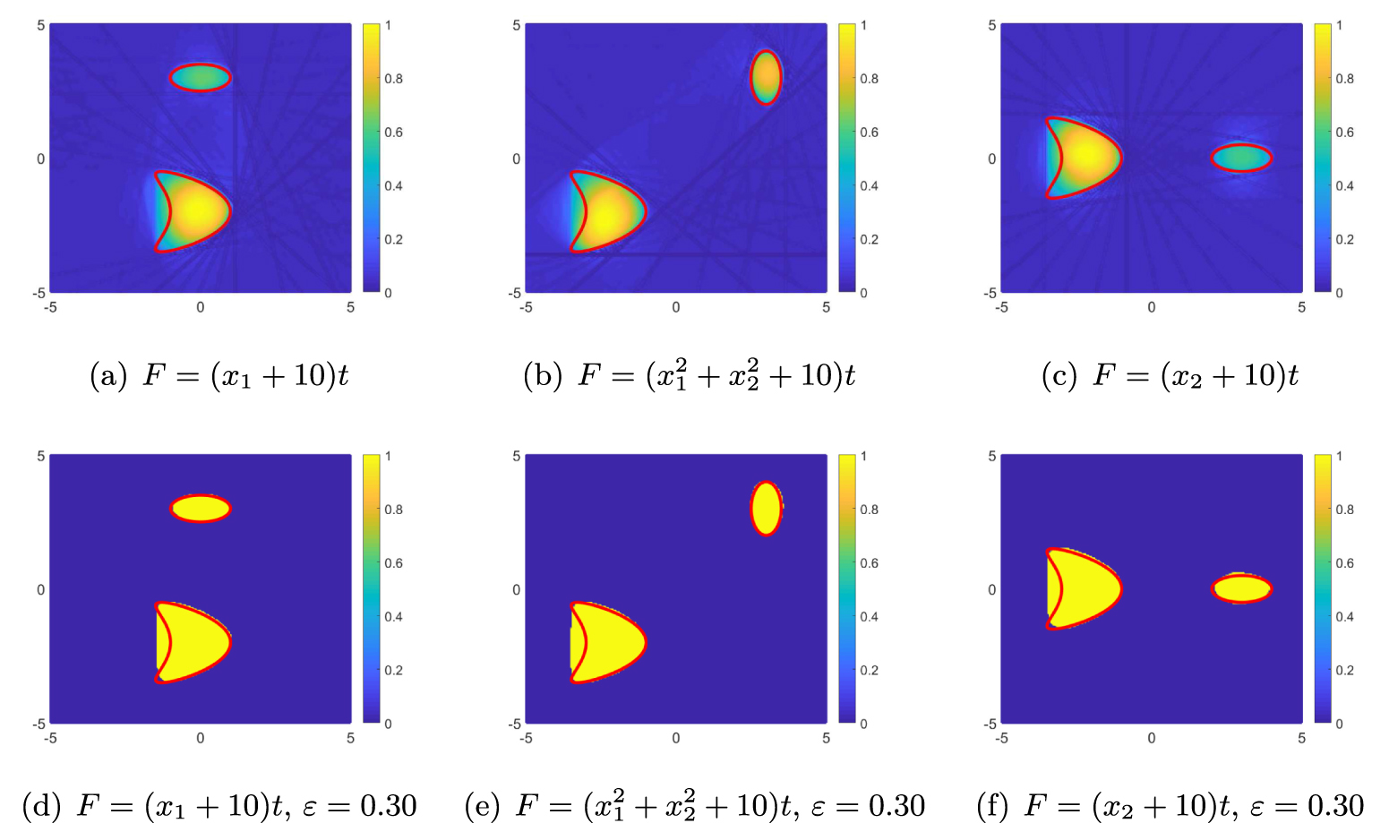 Direct sampling method to inverse wave-number-dependent source problems: determination of the ...
