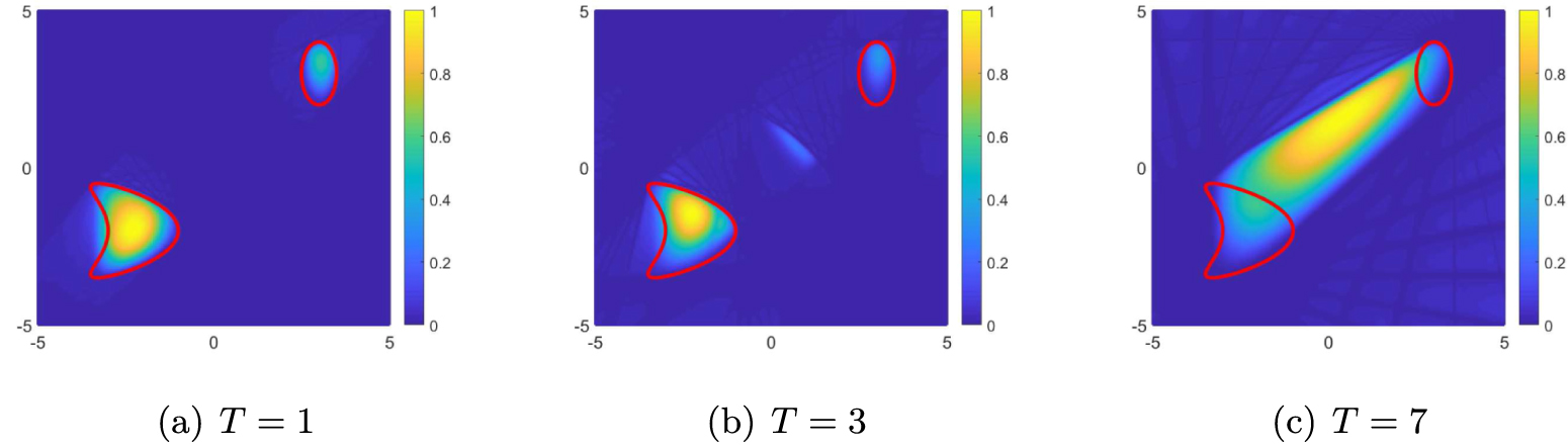 Direct sampling method to inverse wave-number-dependent source problems: determination of the ...