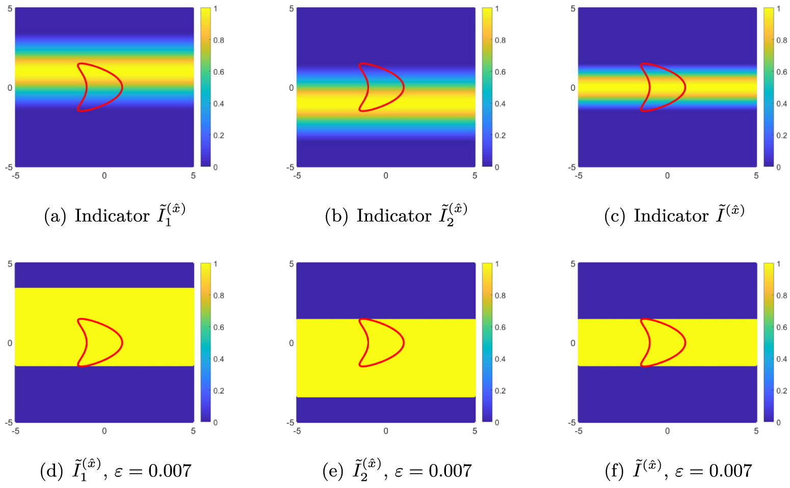Direct sampling method to inverse wave-number-dependent source problems: determination of the ...