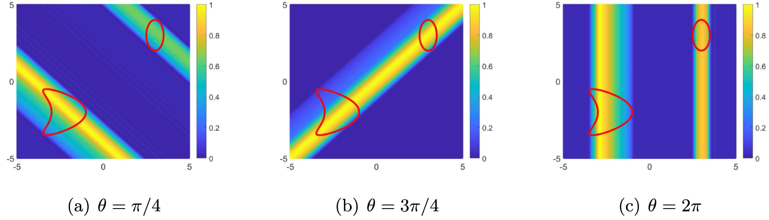 Direct sampling method to inverse wave-number-dependent source problems ...
