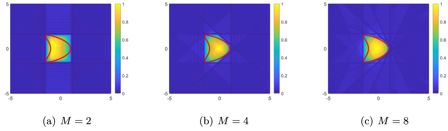 Direct sampling method to inverse wave-number-dependent source problems ...