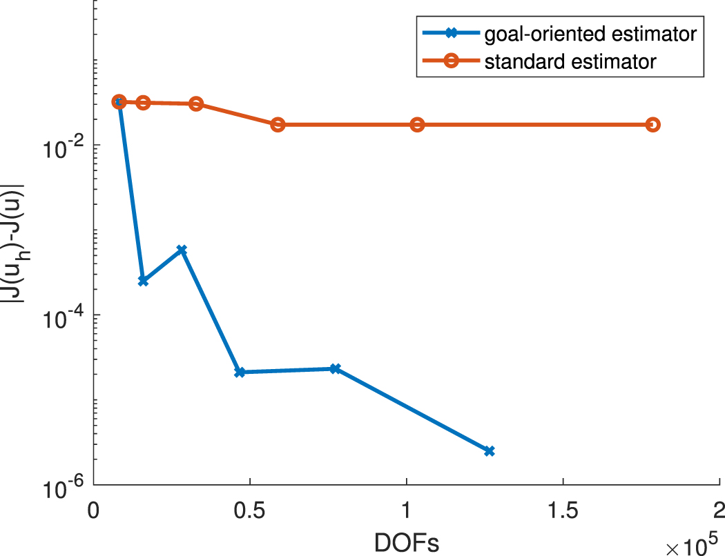 Inverse radiative transfer with goal-oriented hp-adaptive mesh refinement: adaptive-mesh ...