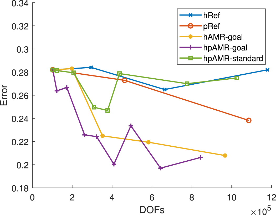 Inverse radiative transfer with goal-oriented hp-adaptive mesh refinement: adaptive-mesh ...