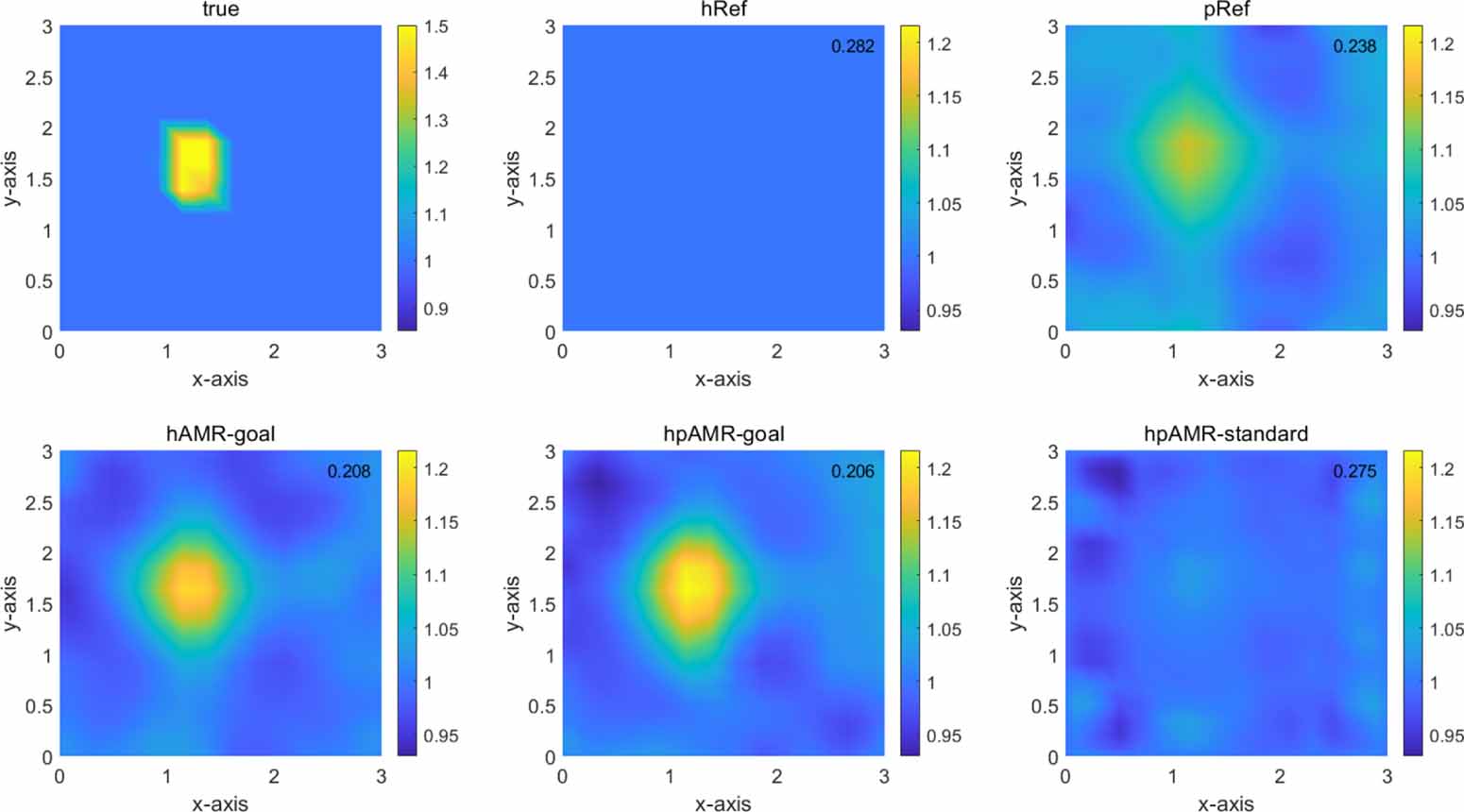 Inverse radiative transfer with goal-oriented hp-adaptive mesh ...