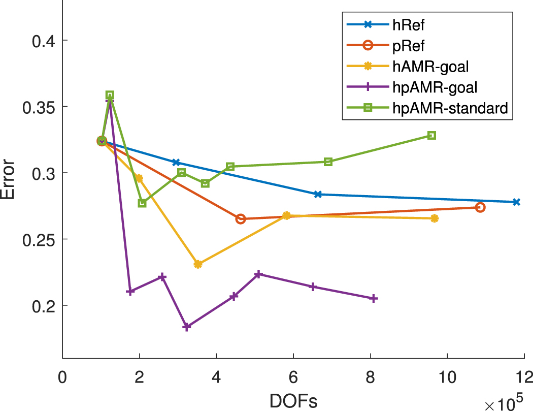 Inverse radiative transfer with goal-oriented hp-adaptive mesh refinement: adaptive-mesh ...