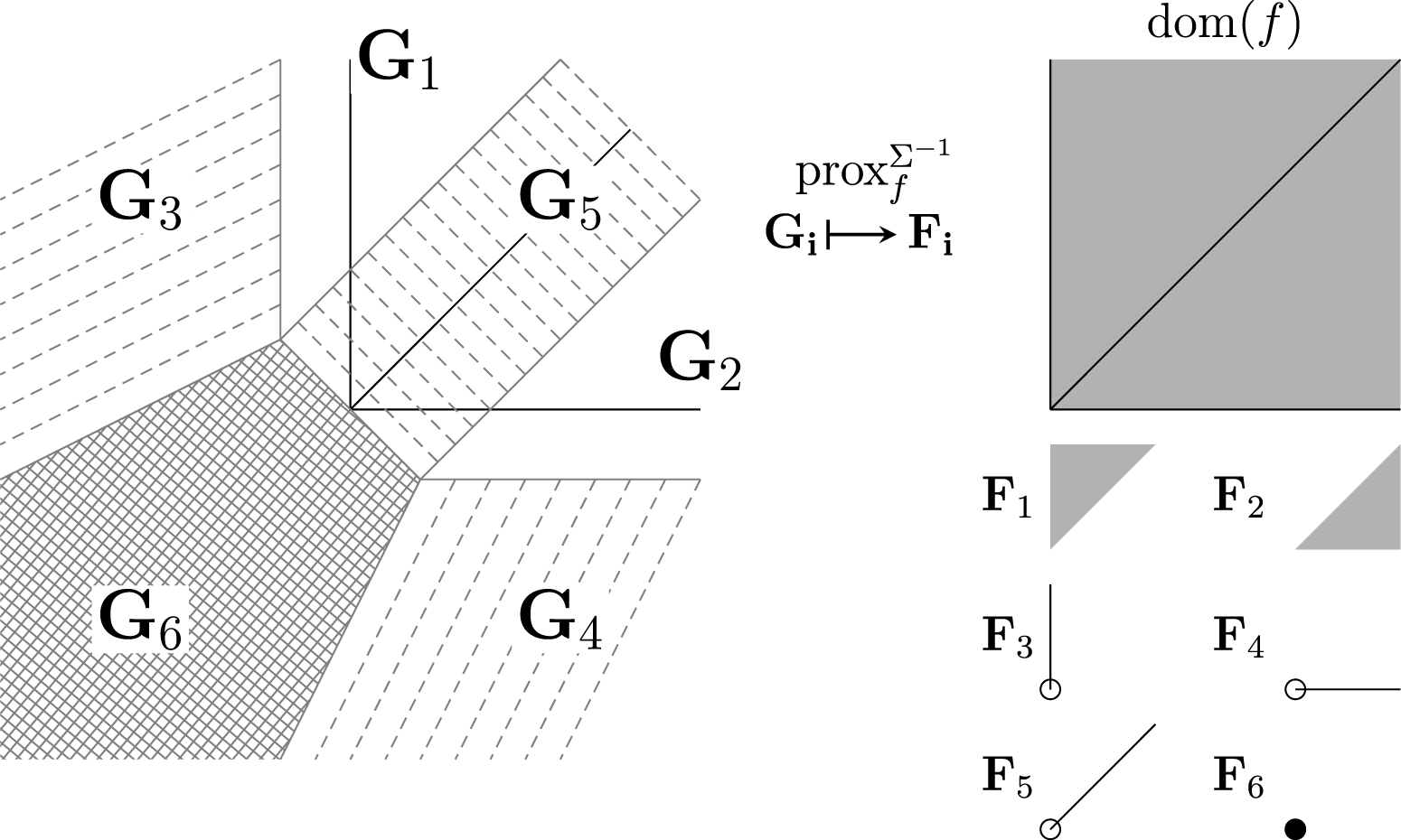 Sparse Bayesian inference with regularized Gaussian distributions - IOPscience