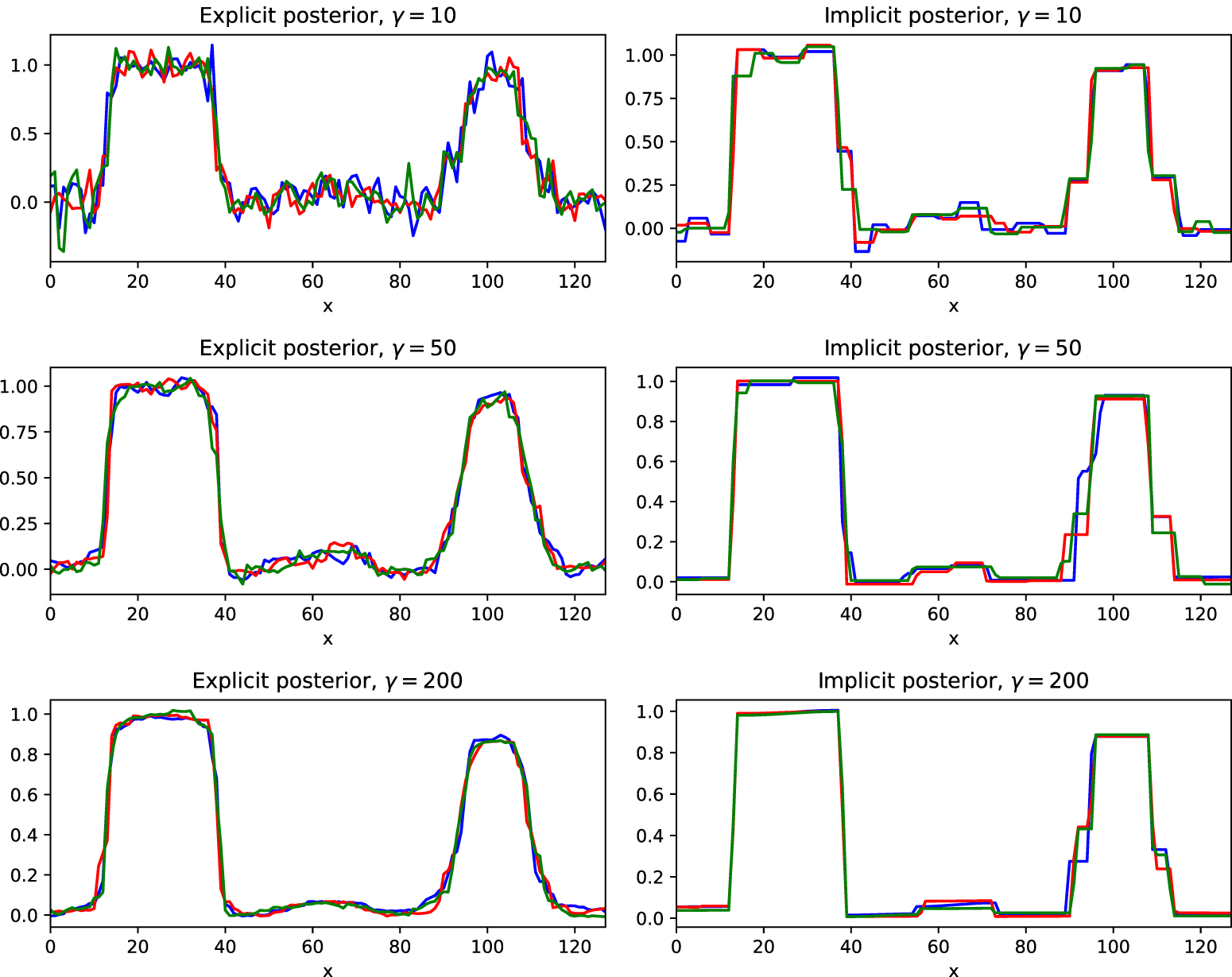 Sparse Bayesian inference with regularized Gaussian distributions - IOPscience
