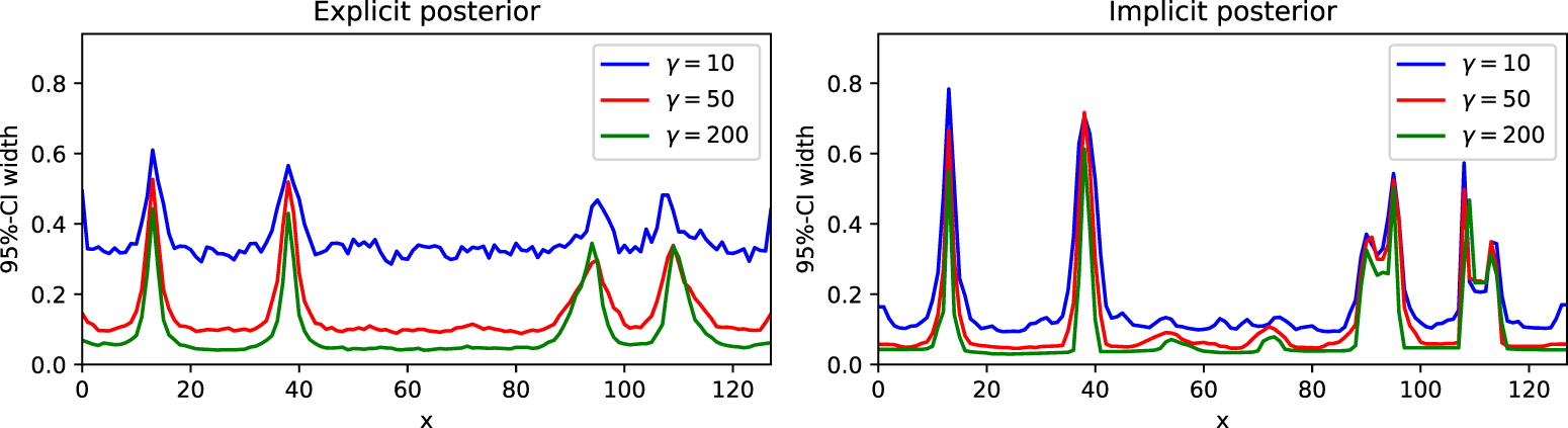 Sparse Bayesian inference with regularized Gaussian distributions - IOPscience