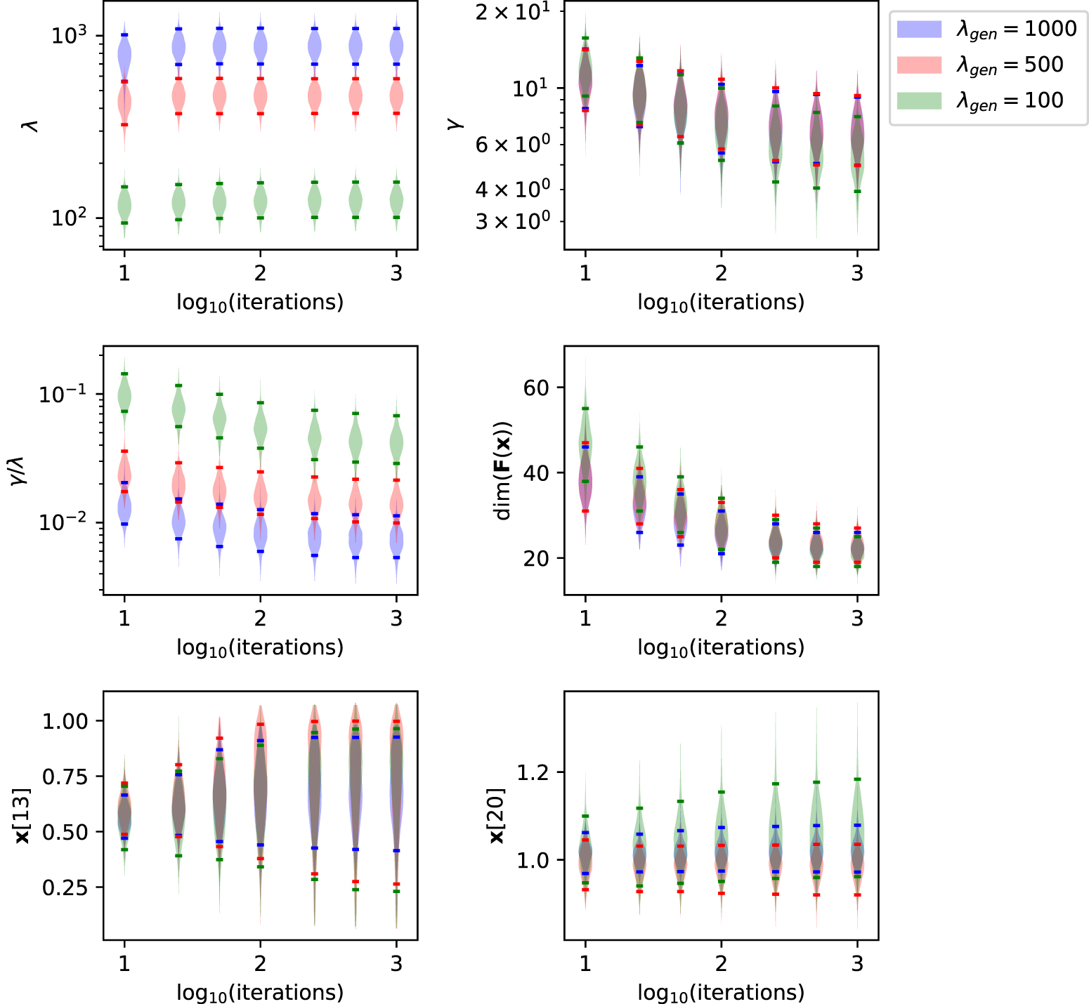 Sparse Bayesian inference with regularized Gaussian distributions - IOPscience