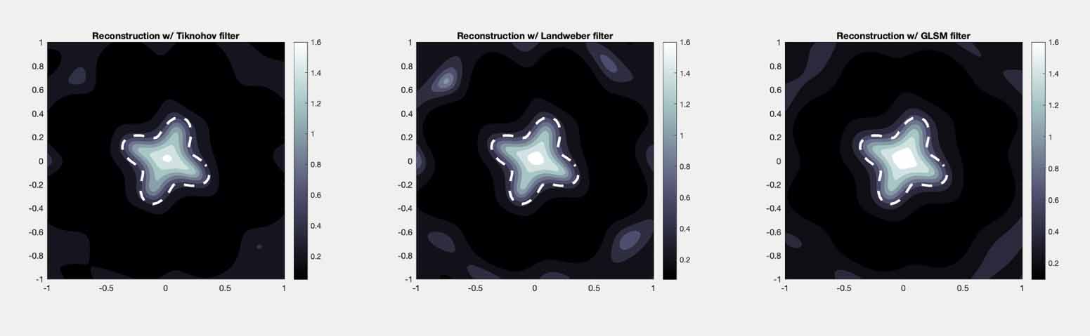 Regularized factorization method for a perturbed positive compact operator applied to inverse ...