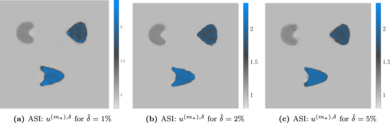 Adaptive Spectral Inversion for inverse medium problems - IOPscience