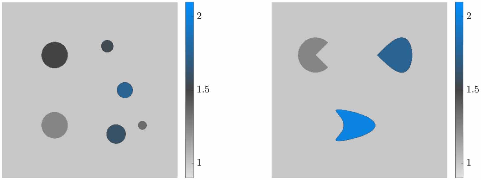Adaptive Spectral Inversion for inverse medium problems - IOPscience