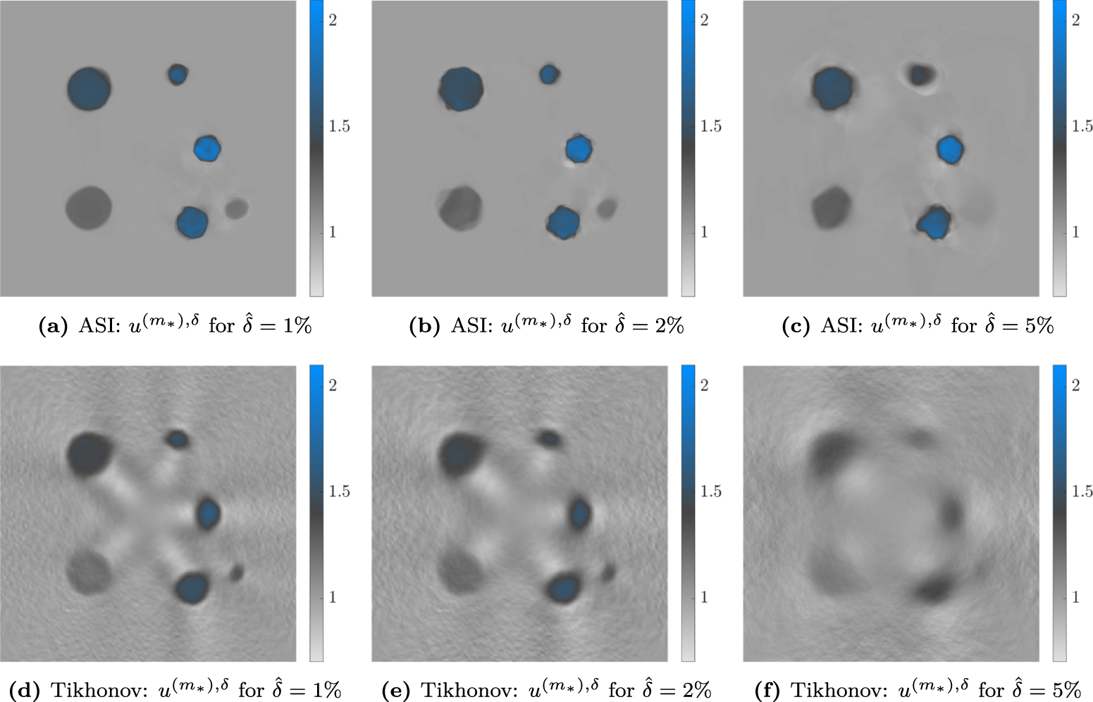 Adaptive Spectral Inversion for inverse medium problems - IOPscience