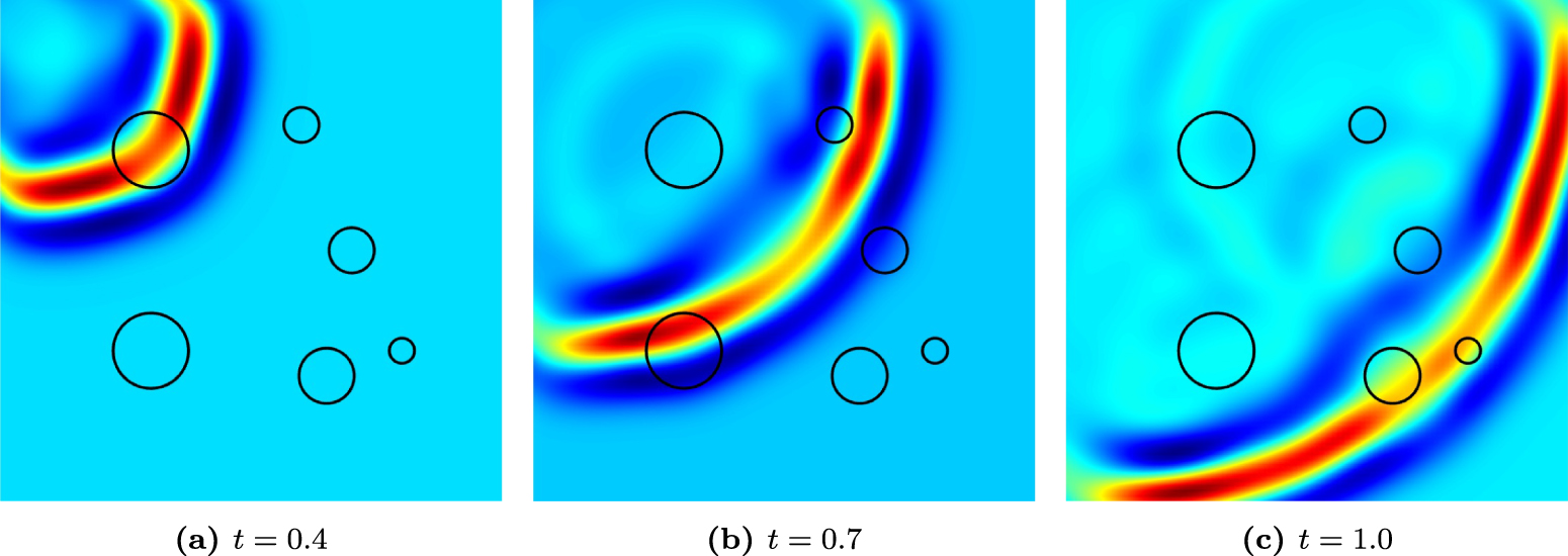 Adaptive Spectral Inversion for inverse medium problems - IOPscience