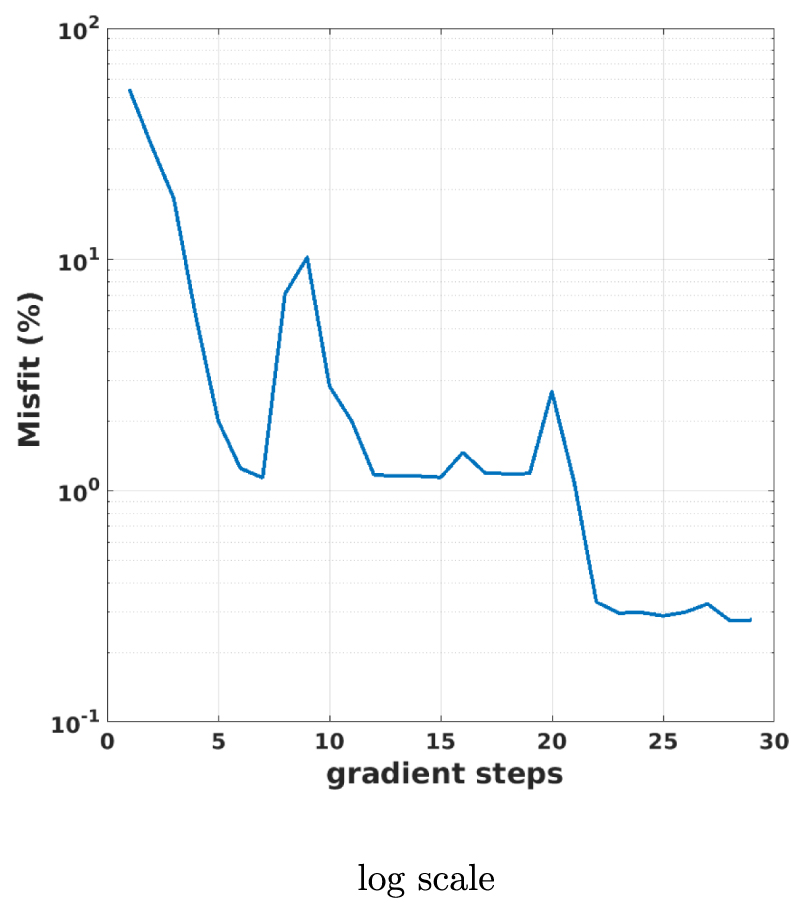 Relaxation approach for learning neural network regularizers for a ...