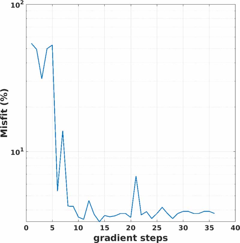 Relaxation approach for learning neural network regularizers for a ...