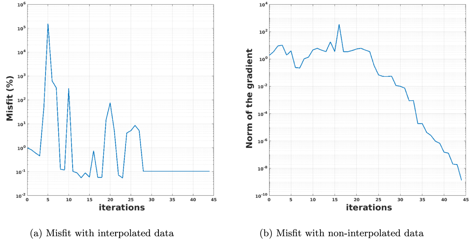 Relaxation approach for learning neural network regularizers for a ...