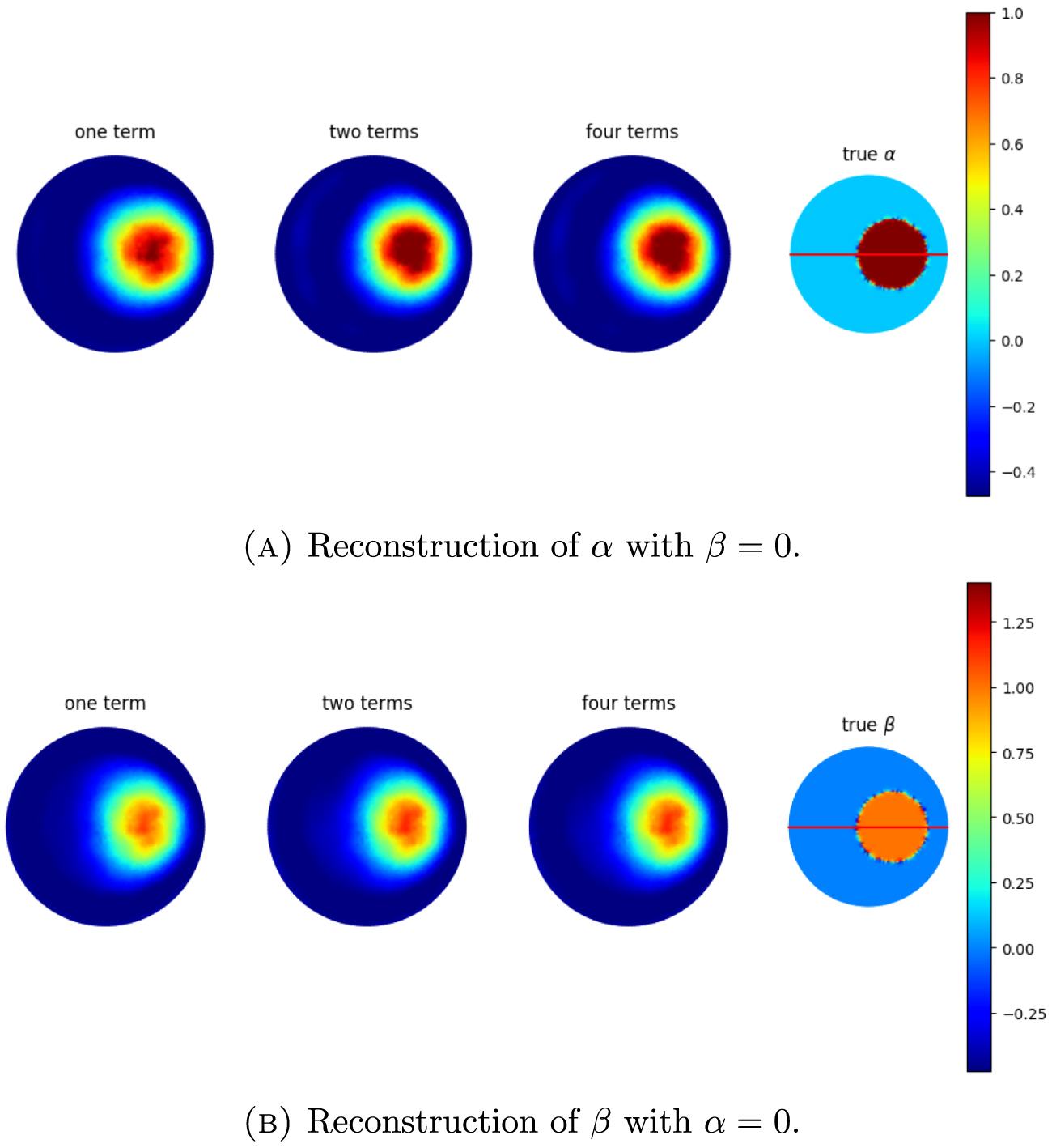 Born and inverse Born series for scattering problems with Kerr ...