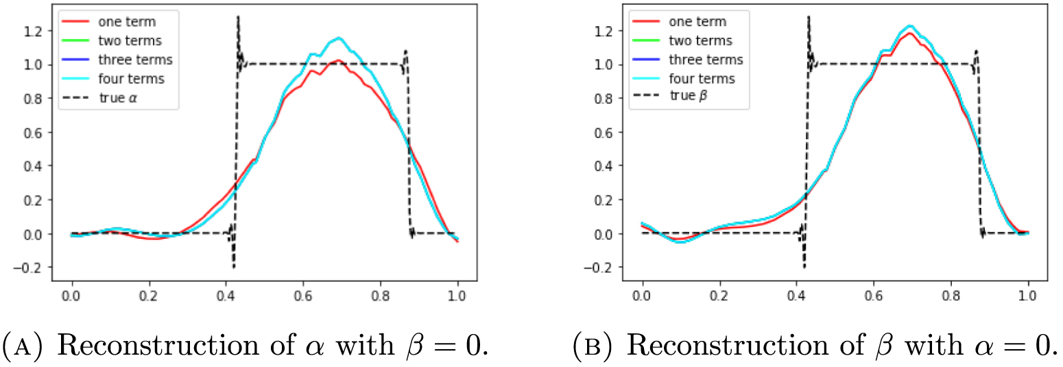 Born and inverse Born series for scattering problems with Kerr ...