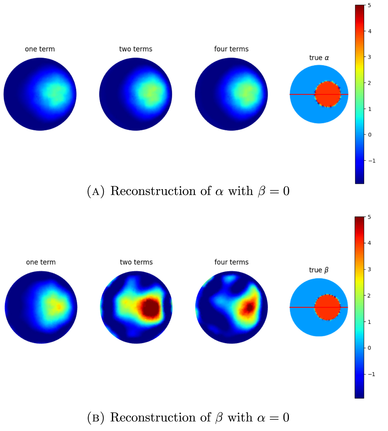 Born and inverse Born series for scattering problems with Kerr ...