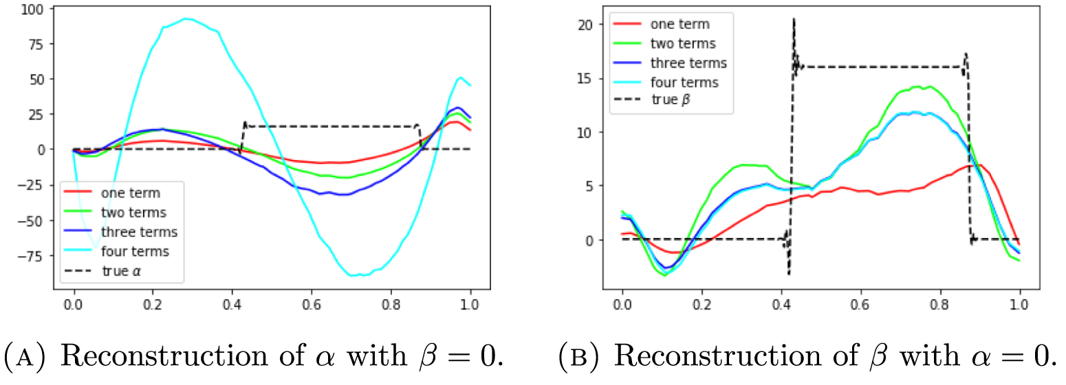 Born and inverse Born series for scattering problems with Kerr ...