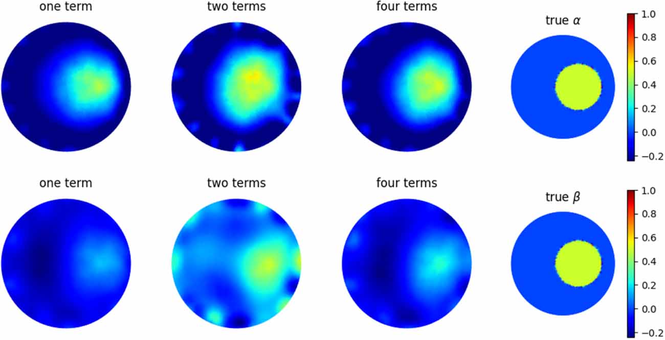 Born and inverse Born series for scattering problems with Kerr ...