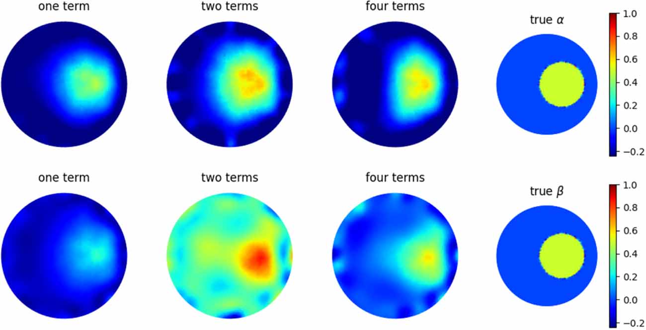 Born and inverse Born series for scattering problems with Kerr ...
