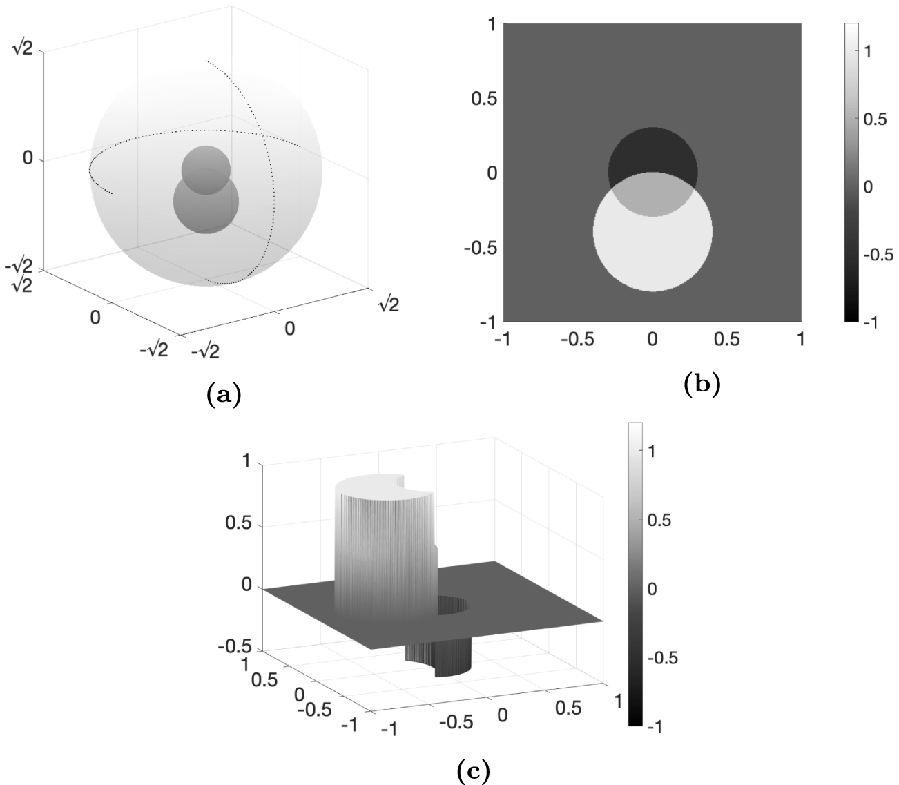 Recovering a function from its integrals over conical surfaces through relations with the Radon ...