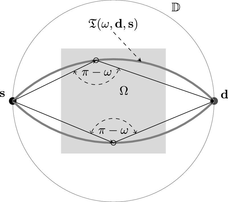 Imaging based on Compton scattering: model uncertainty and data-driven ...