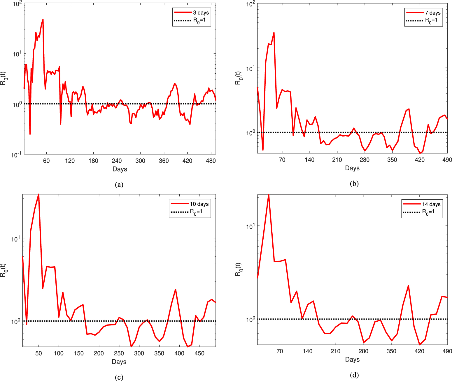Compartmental modelling in epidemic diseases: a comparison between SIR model with constant and ...