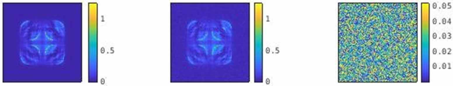 A mathematical framework for nonlinear wavefront reconstruction in ...