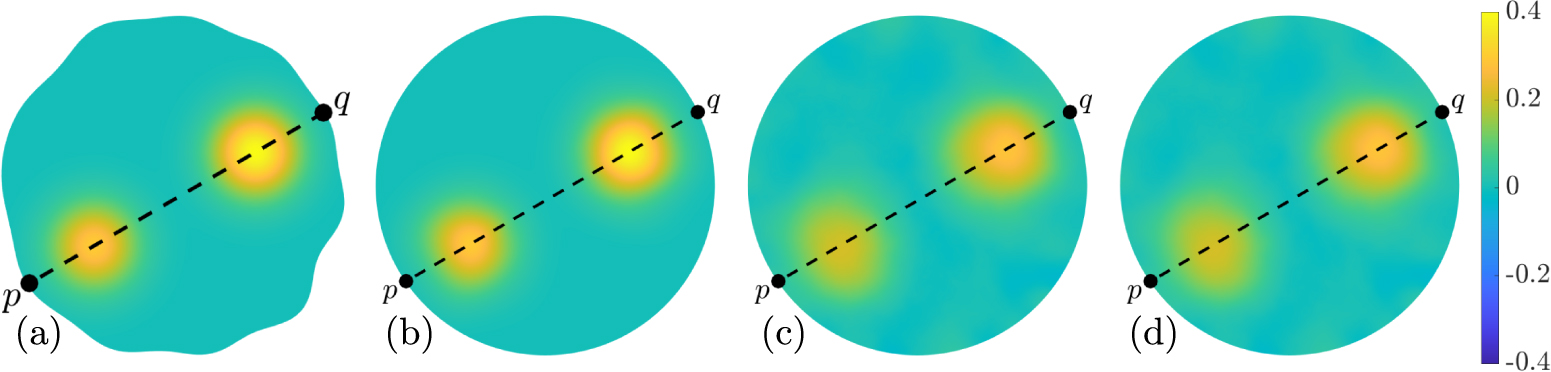 On global normal linear approximations for nonlinear Bayesian inverse problems - IOPscience