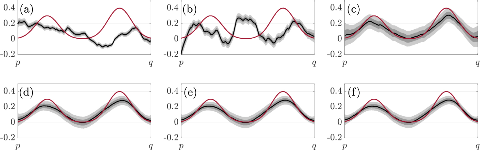 On global normal linear approximations for nonlinear Bayesian inverse problems - IOPscience