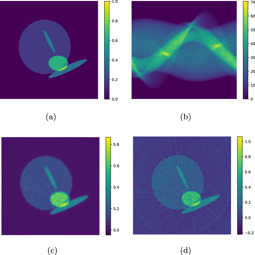 Uniformly convex neural networks and non-stationary iterated network Tikhonov (iNETT) method ...