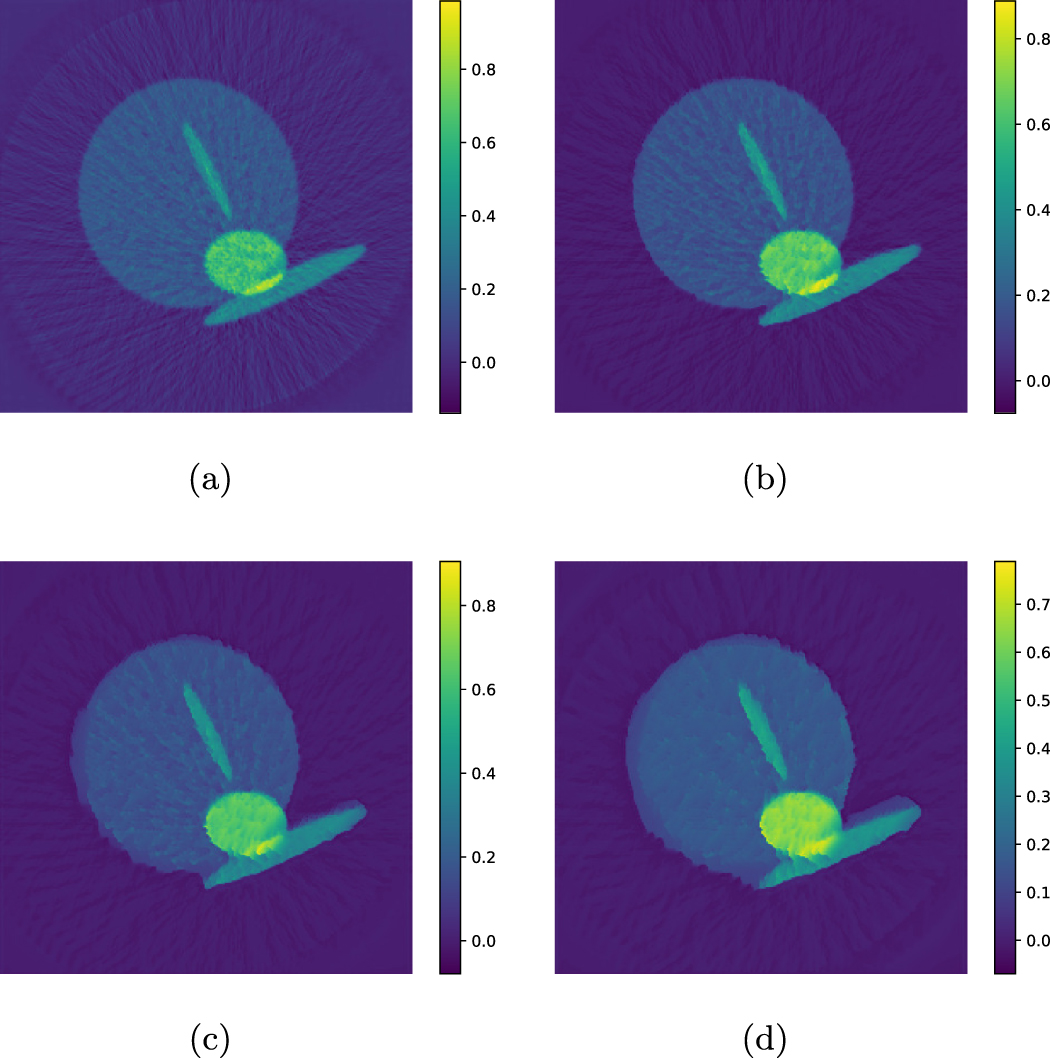 Uniformly convex neural networks and non-stationary iterated network ...