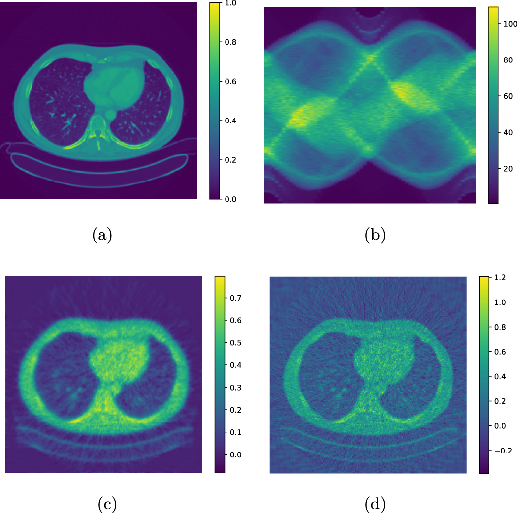 Uniformly convex neural networks and non-stationary iterated network Tikhonov (iNETT) method ...