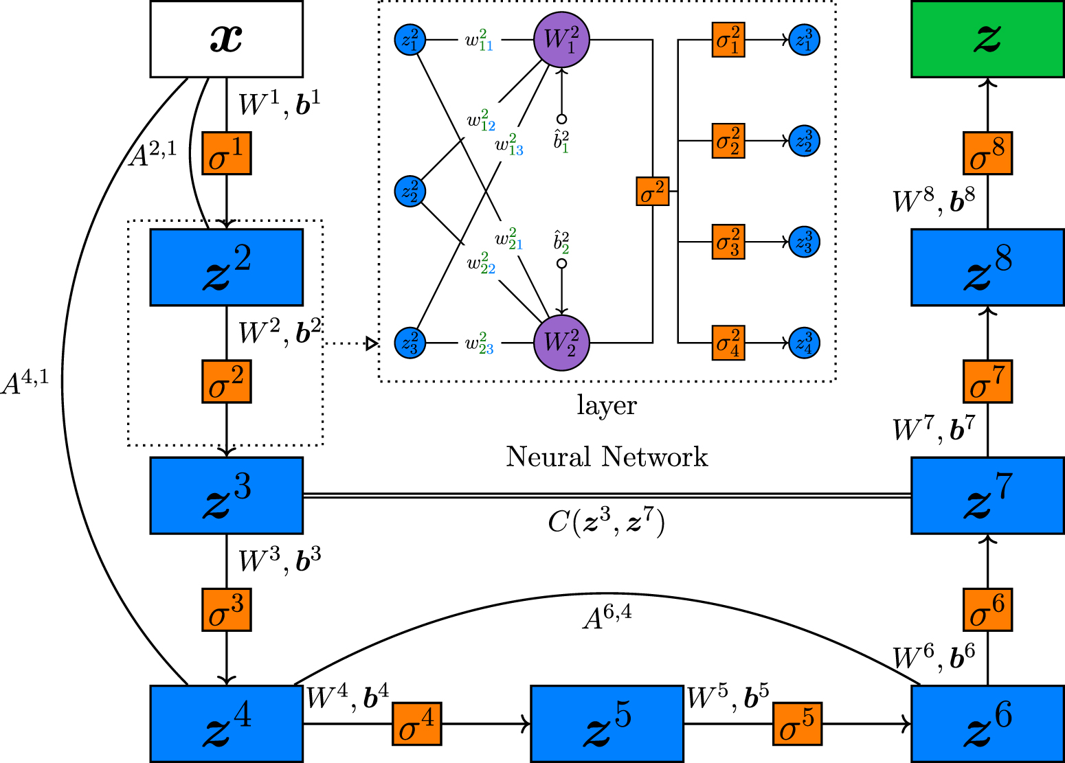 Uniformly convex neural networks and non-stationary iterated network Tikhonov (iNETT) method ...