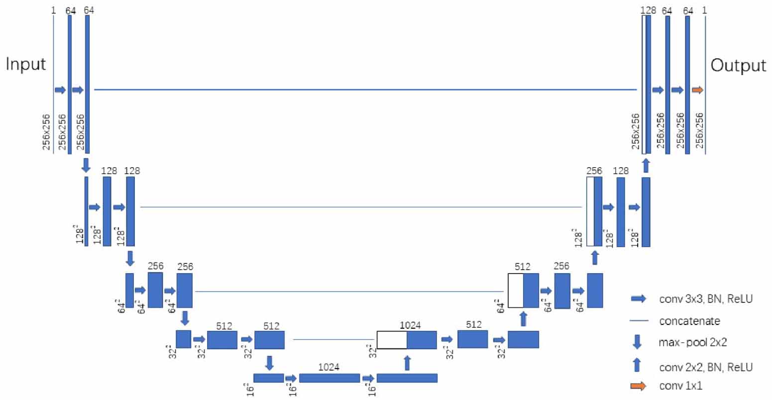 Uniformly convex neural networks and non-stationary iterated network Tikhonov (iNETT) method ...