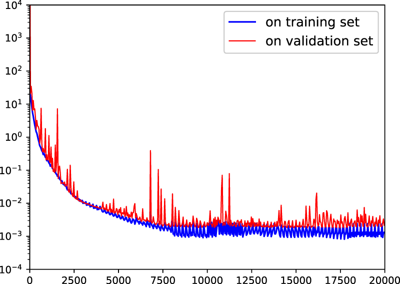 Uniformly convex neural networks and non-stationary iterated network Tikhonov (iNETT) method ...