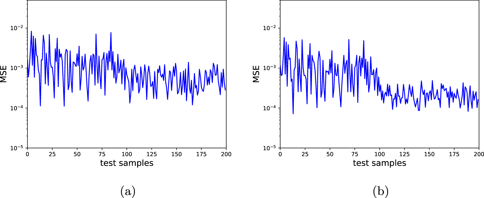Uniformly convex neural networks and non-stationary iterated network Tikhonov (iNETT) method ...