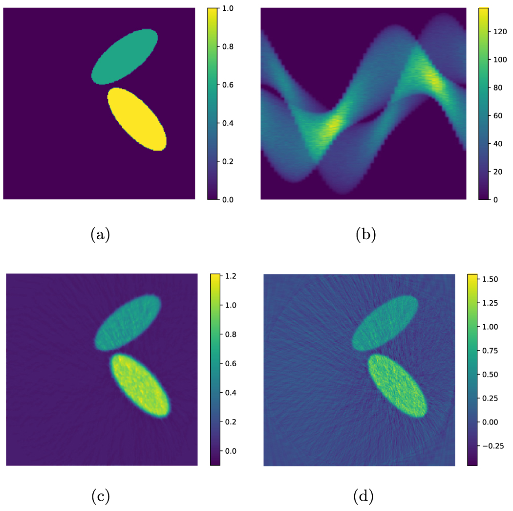 Uniformly convex neural networks and non-stationary iterated network Tikhonov (iNETT) method ...