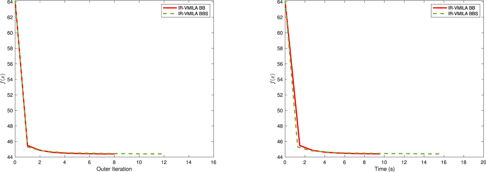 On an iteratively reweighted linesearch based algorithm for nonconvex composite optimization ...