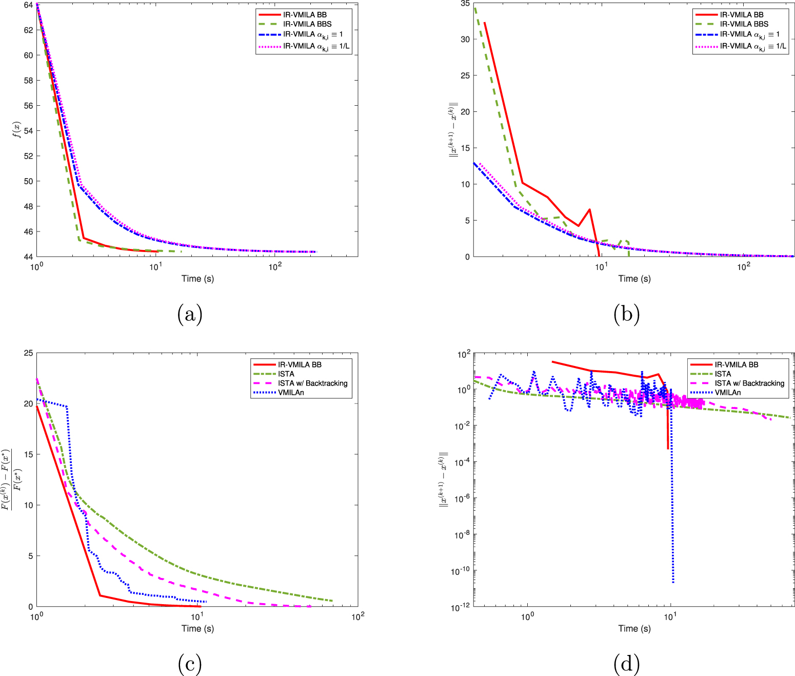 On an iteratively reweighted linesearch based algorithm for nonconvex composite optimization ...