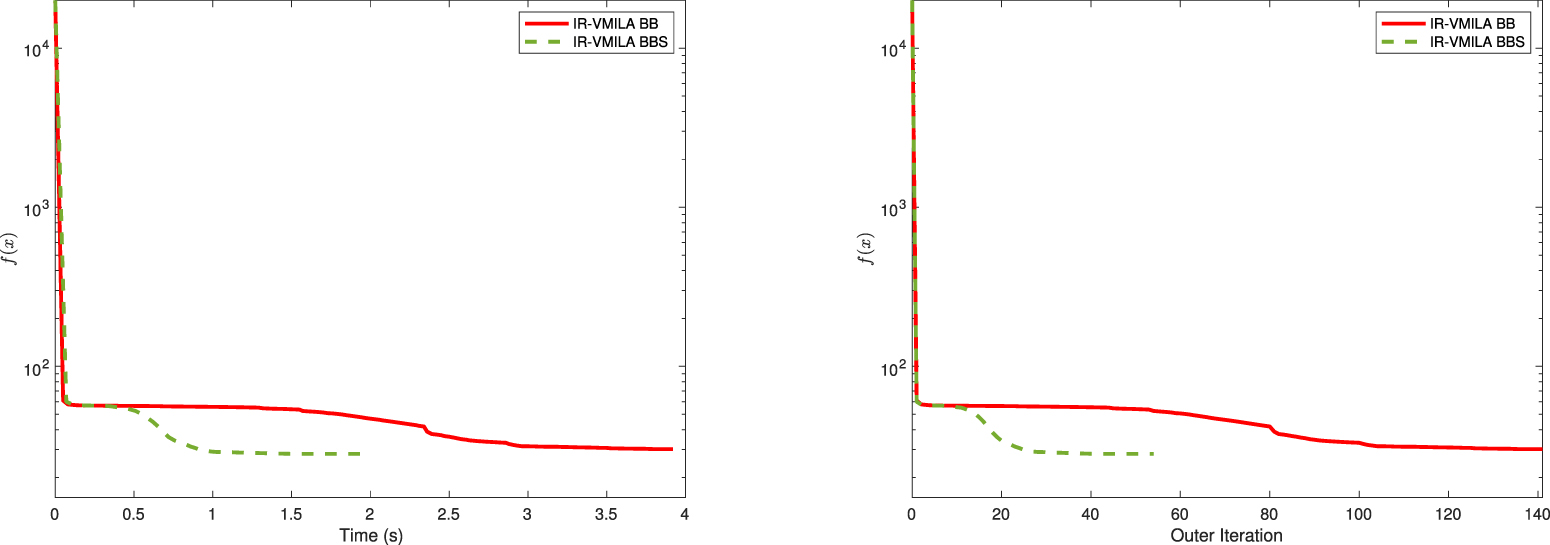 On An Iteratively Reweighted Linesearch Based Algorithm For Nonconvex