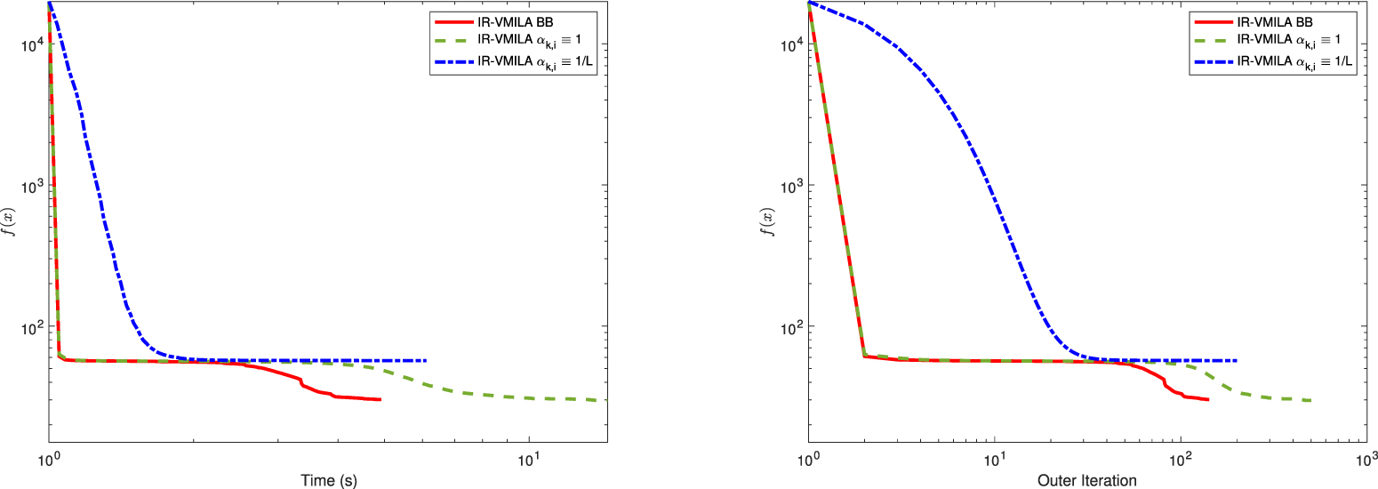 On an iteratively reweighted linesearch based algorithm for nonconvex composite optimization ...