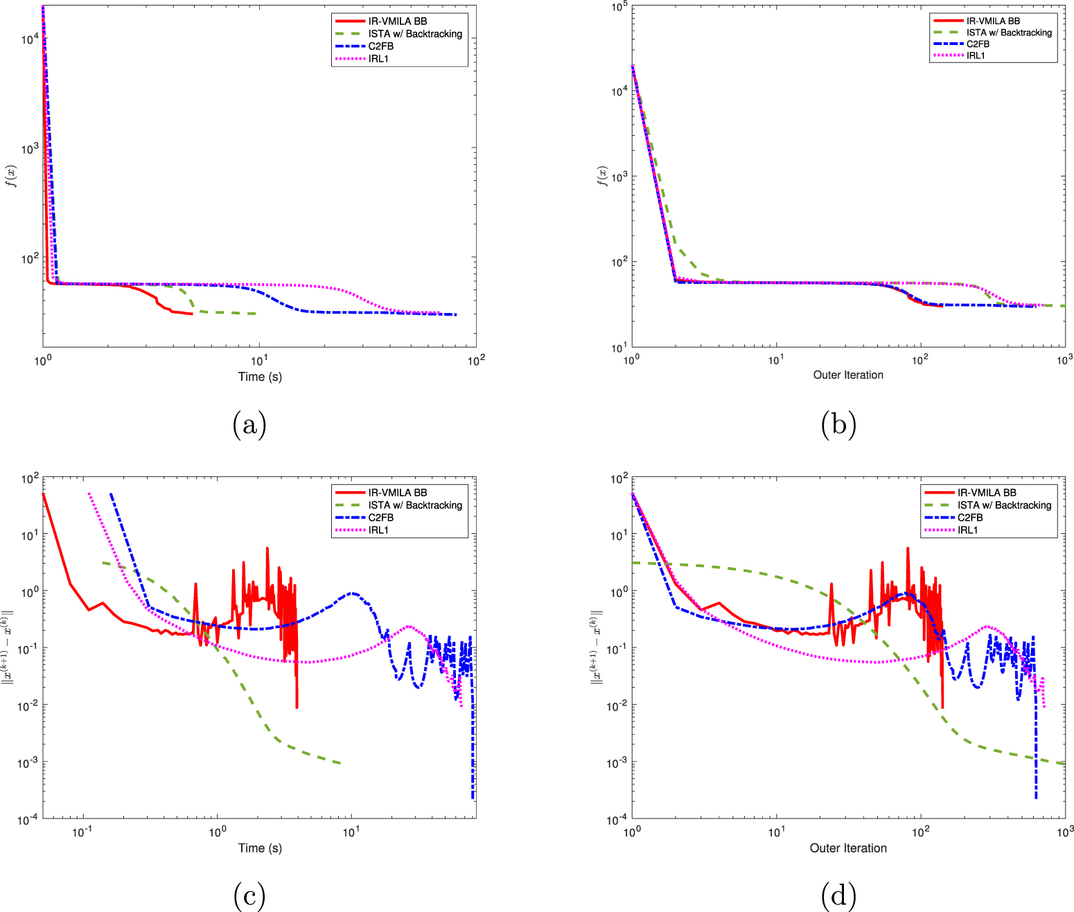 On An Iteratively Reweighted Linesearch Based Algorithm For Nonconvex 