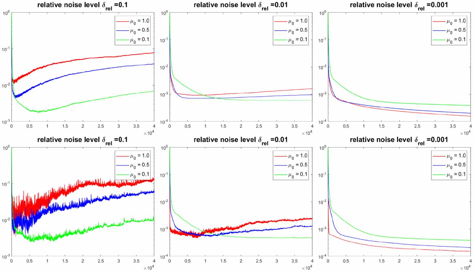Stochastic mirror descent method for linear ill-posed problems in Banach spaces - IOPscience