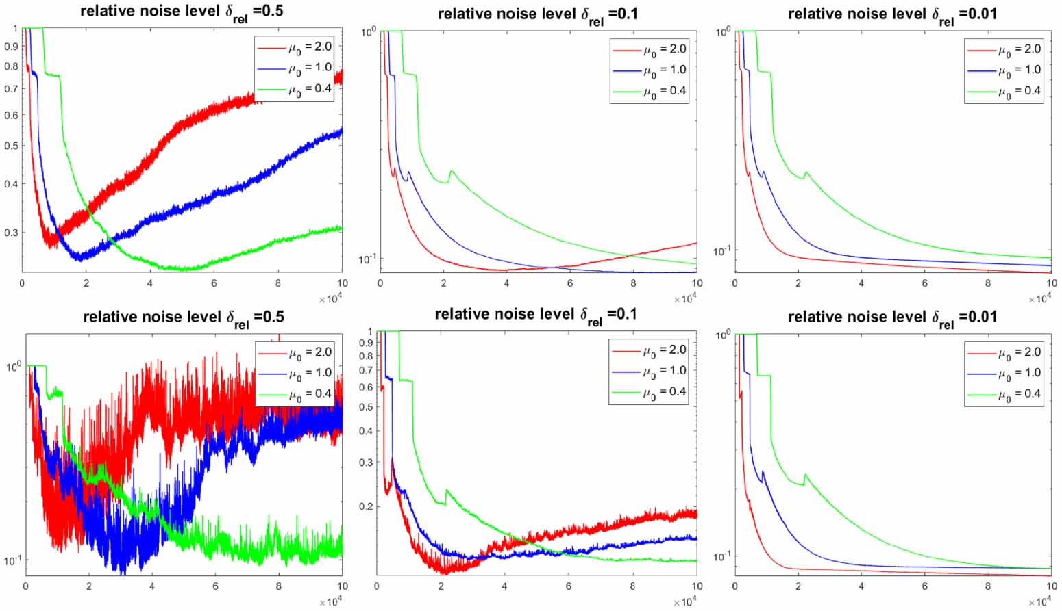 Stochastic mirror descent method for linear ill-posed problems in Banach spaces - IOPscience