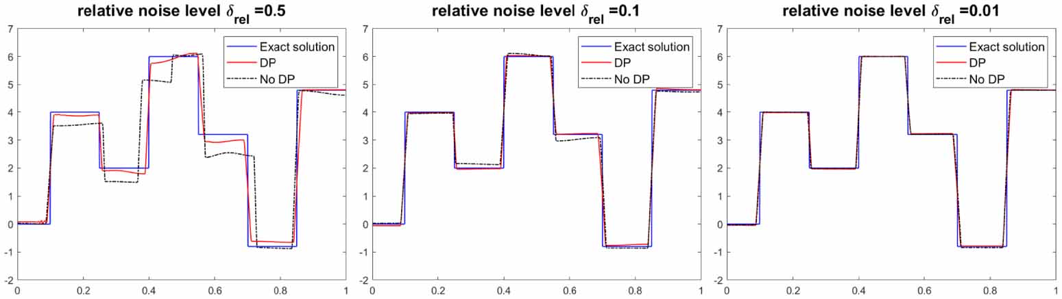 Stochastic mirror descent method for linear ill-posed problems in Banach spaces - IOPscience