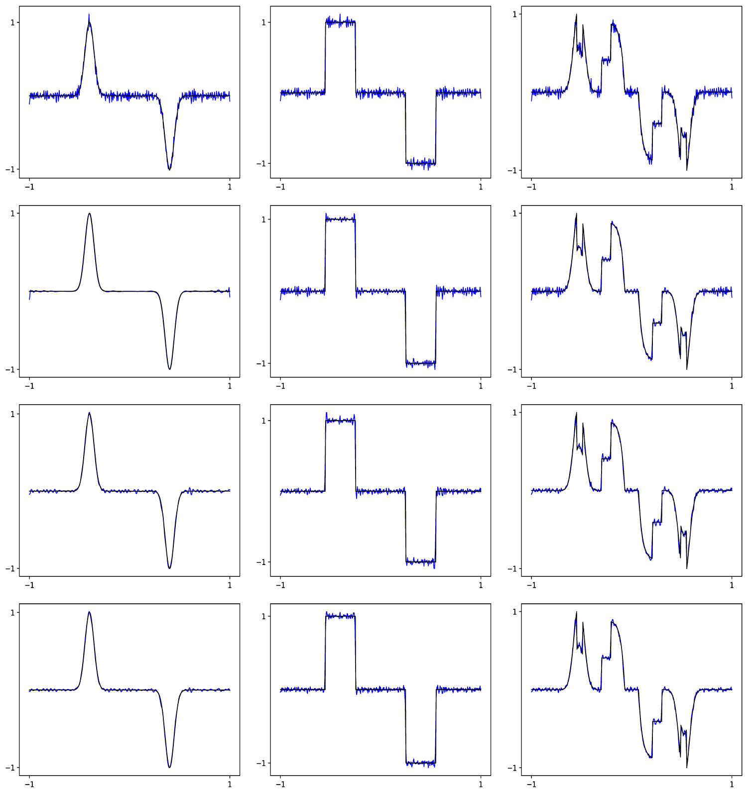 Translation invariant diagonal frame decomposition of inverse problems ...